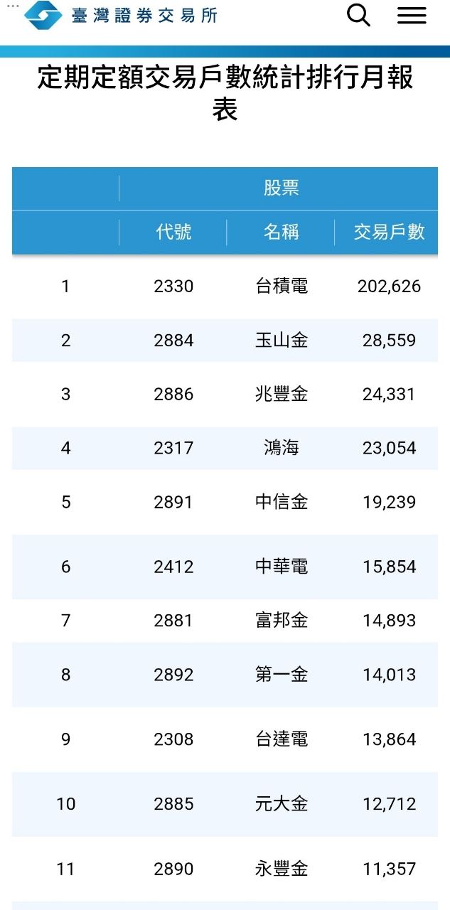 Re: [討論] 全聯董：台股4萬只有少部分人真的賺 - HatePolitics板 - Disp BBS
