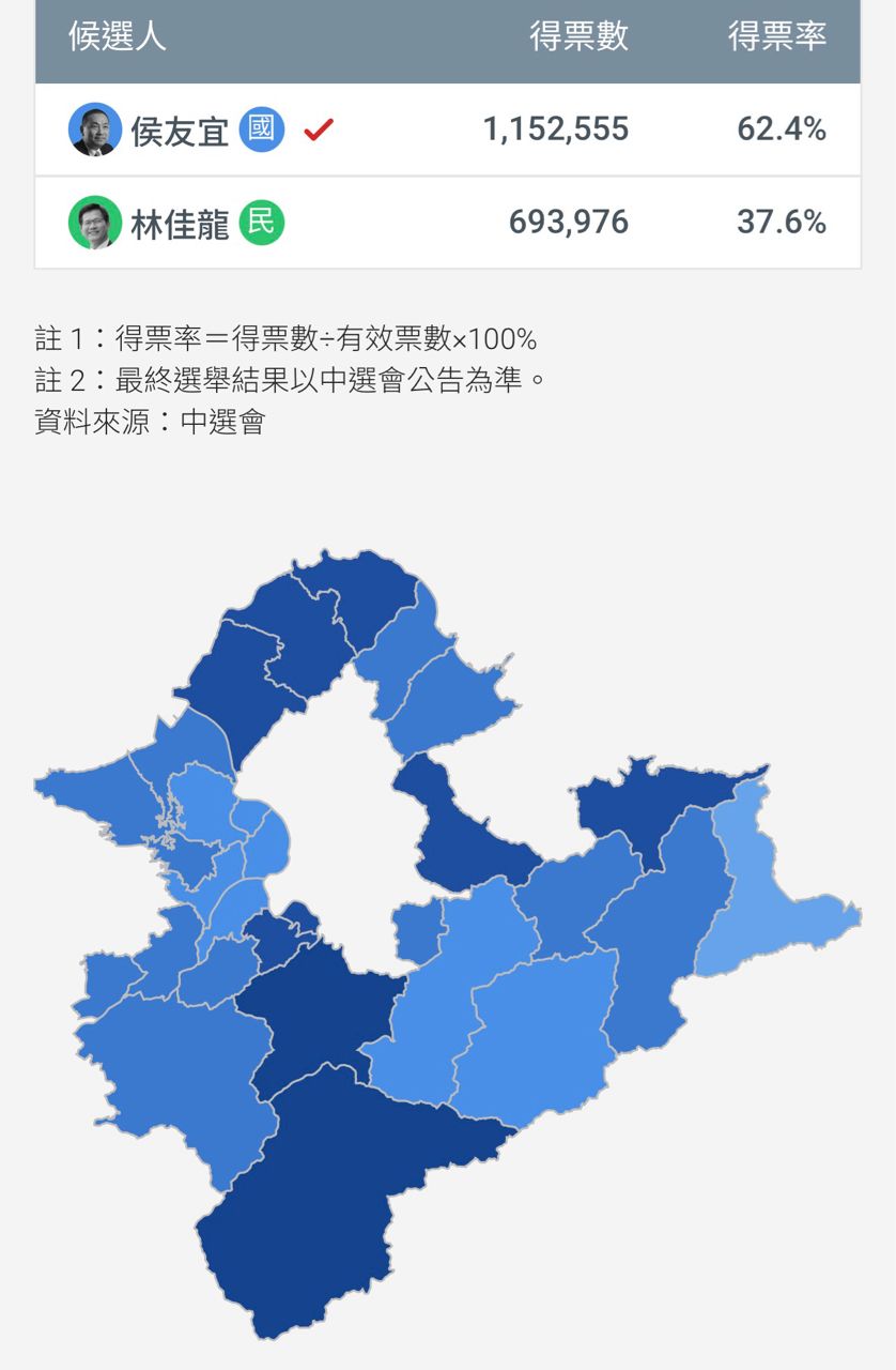 [討論] 説新北要翻的可以跟我説水軍媽媽票倉在？ - HatePolitics板 - Disp BBS
